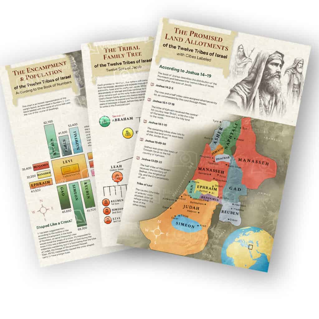 Promised Land 12 Tribes of Israel Bible Map - Bible Study Visuals