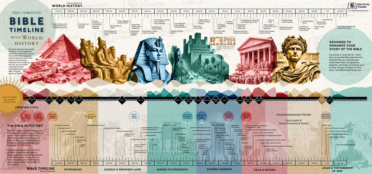 Bible Artwork Bible Study Visuals Bible Artwork Bible Study Visuals