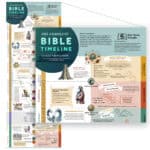 Old and New Testament Bible Timeline Chart
