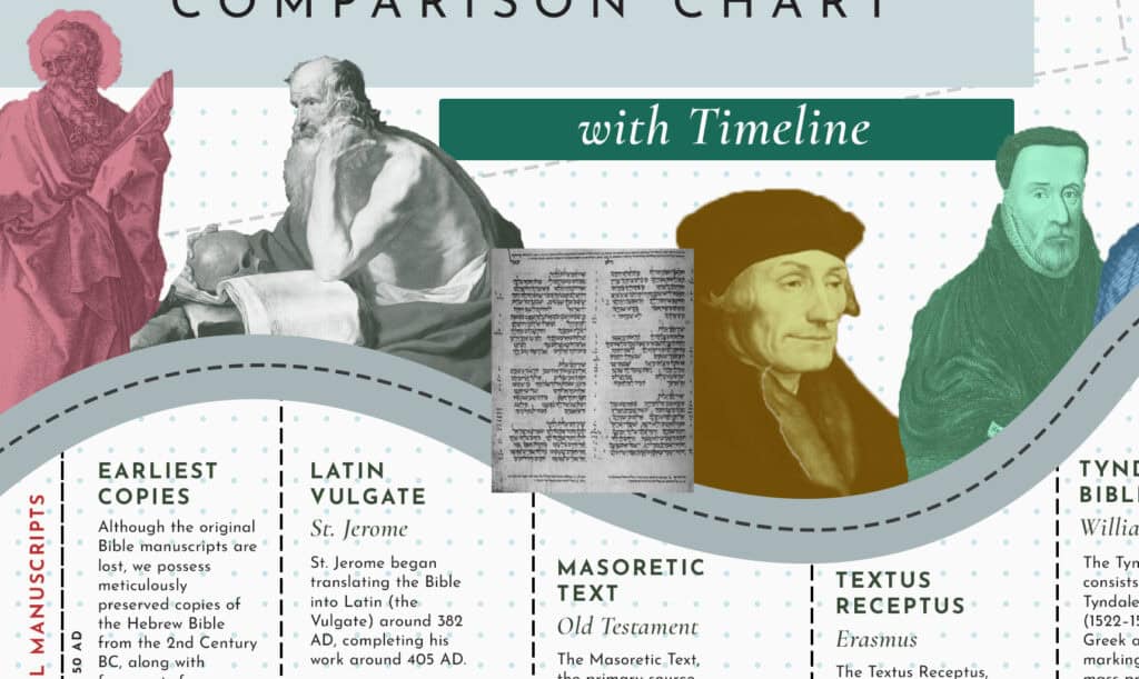 Bible Translation Comparison Chart with Timeline