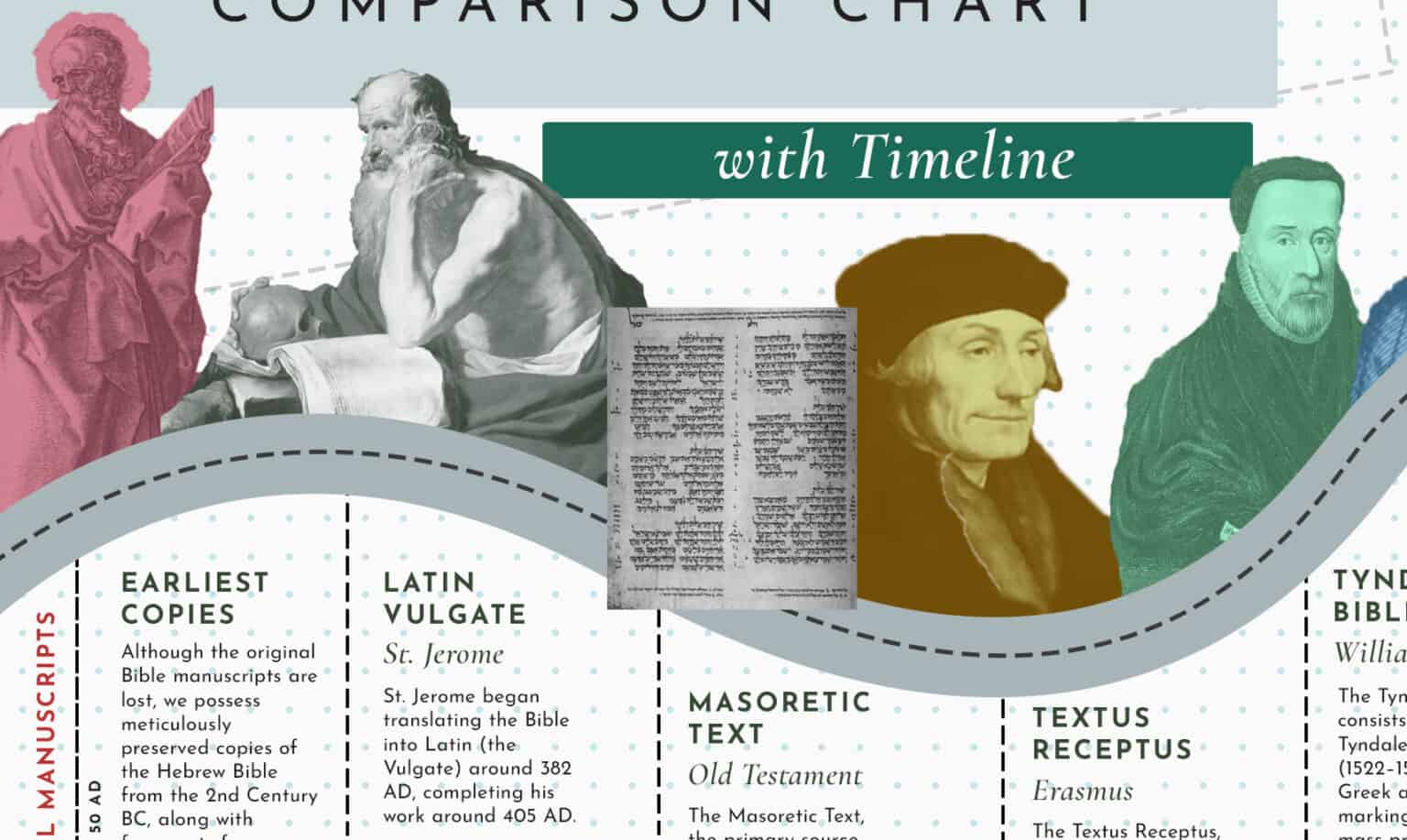 Bible Translation Comparison Chart with Timeline